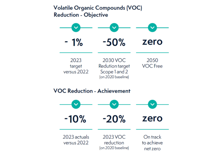 Page 3 - VOC Emissions and Waste Management - Sonoco Metal Packaging EMEA