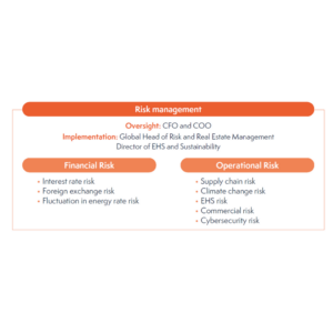 Page - Risk Identification and Management - Sonoco Metal Packaging EMEA
