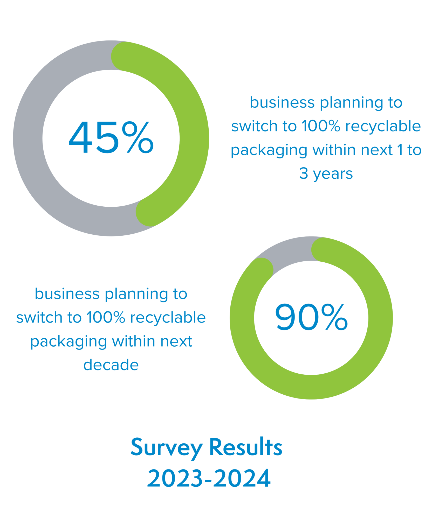 Metal Packaging leading the way: Fully Recyclable by 2030